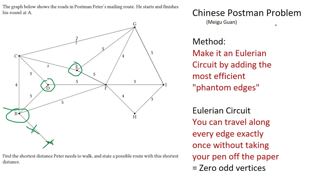 HL Apps: Chinese Postman Problem