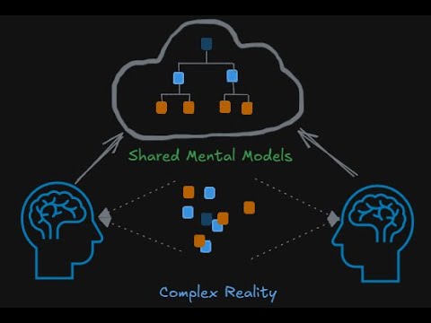 Shared Mental Models