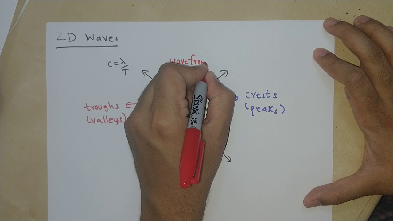 Intro to 2D waves