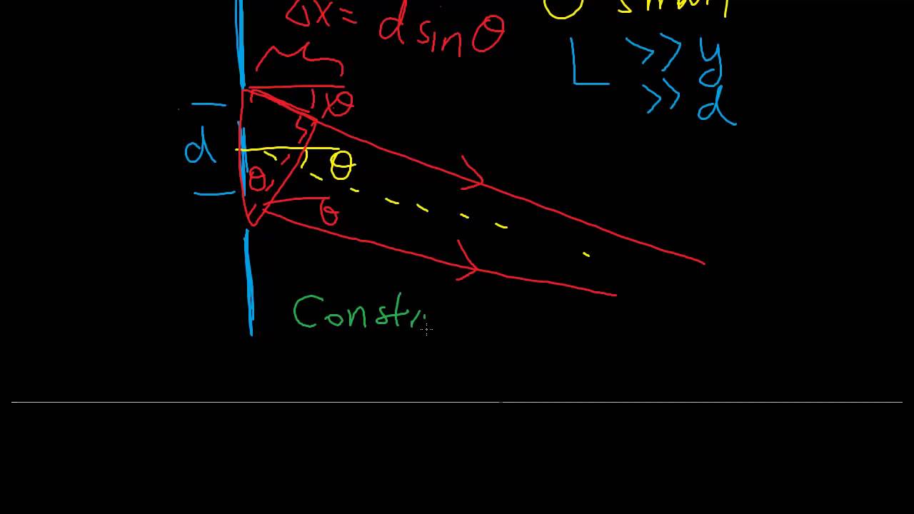 PHYS 225 week 8 - 3 double slit interference
