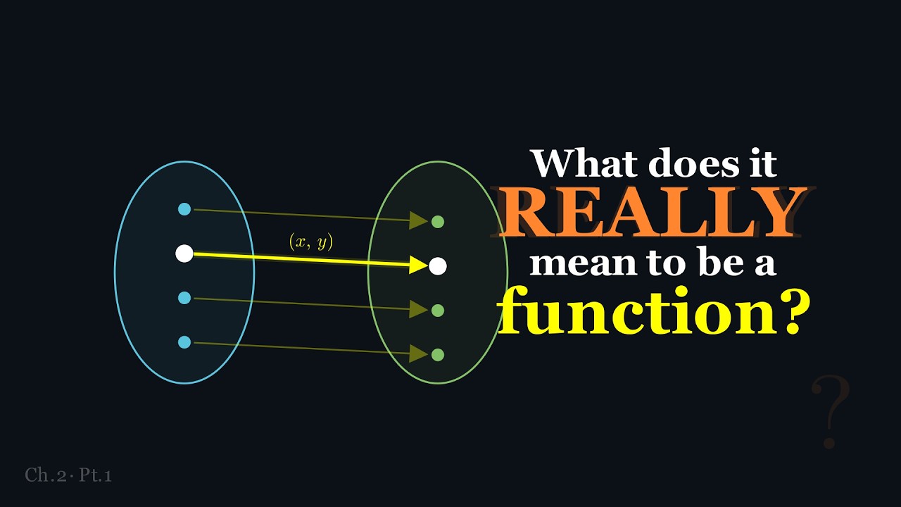 Sets, Functions, Sequences — The Vocabulary of Real Analysis | Chapter 2, Part 1
