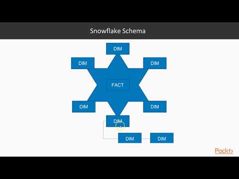 Learn Learn Qlik Sense Dashboard Development Types of Data Models | packtpub com - Mind Luster