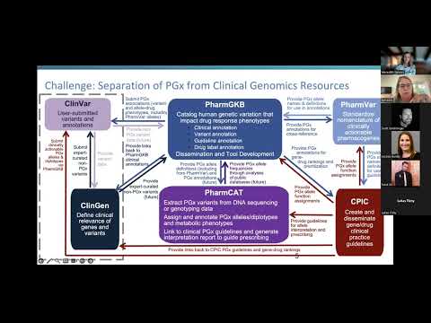 A Single Integrated Pharmacogenomics (PGx) Resource