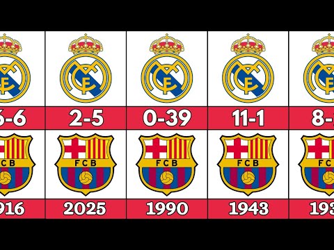 Real Madrid Vs Barcelona: El Clasico All Matches Result (1902-2025)