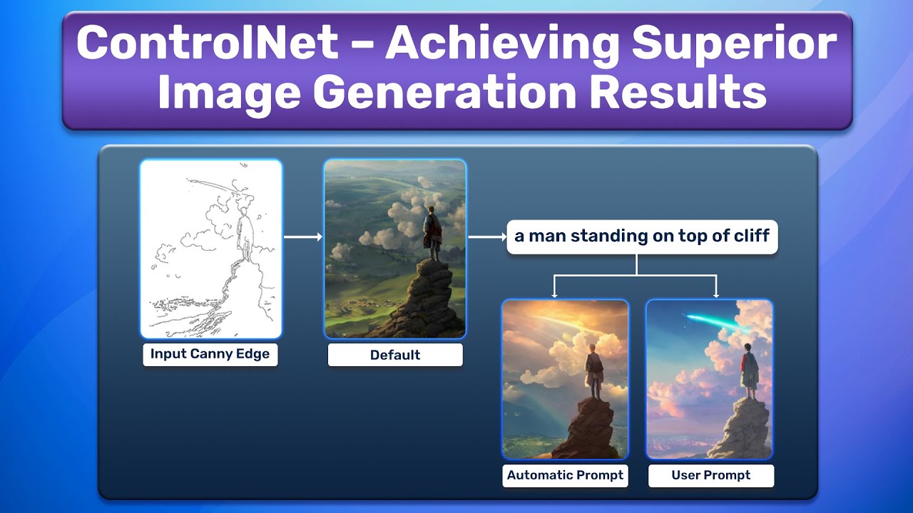 ControlNet: Future of Image Generation With Enhanced Control