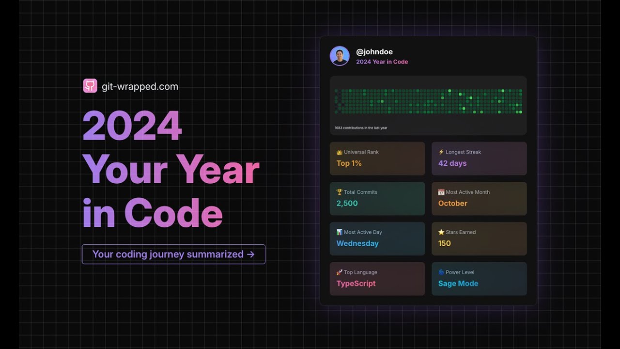 2024 Year in Code - Github Wrapped