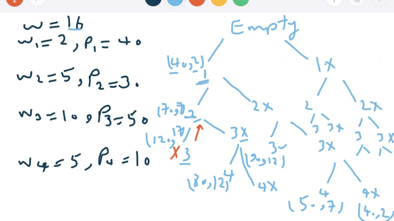 Backtracking  Knapsack