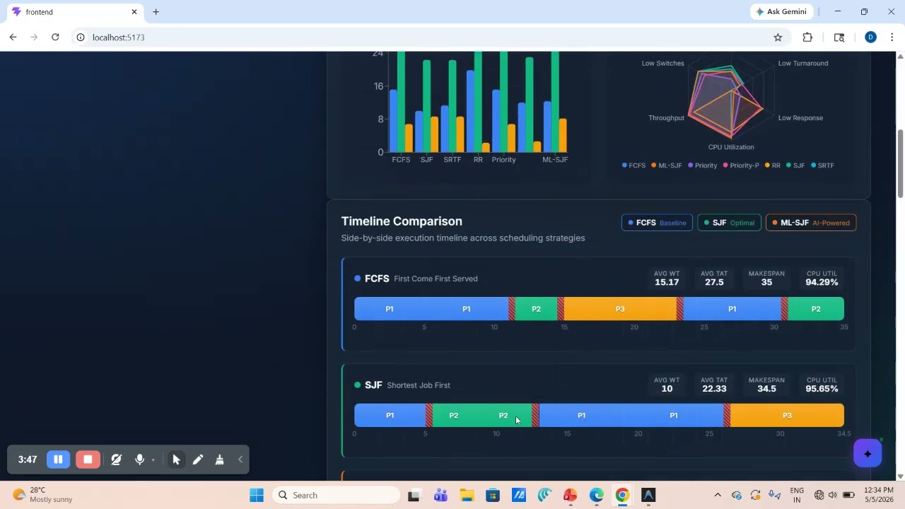 Develop a CPU Scheduler that Predicts the Next CPU Burst Time Using Machine Learning.