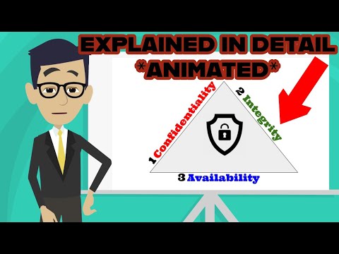 CIA Triad Explained | What is Confidentiality, Integrity, Availability | Cybersecurity Fundamental