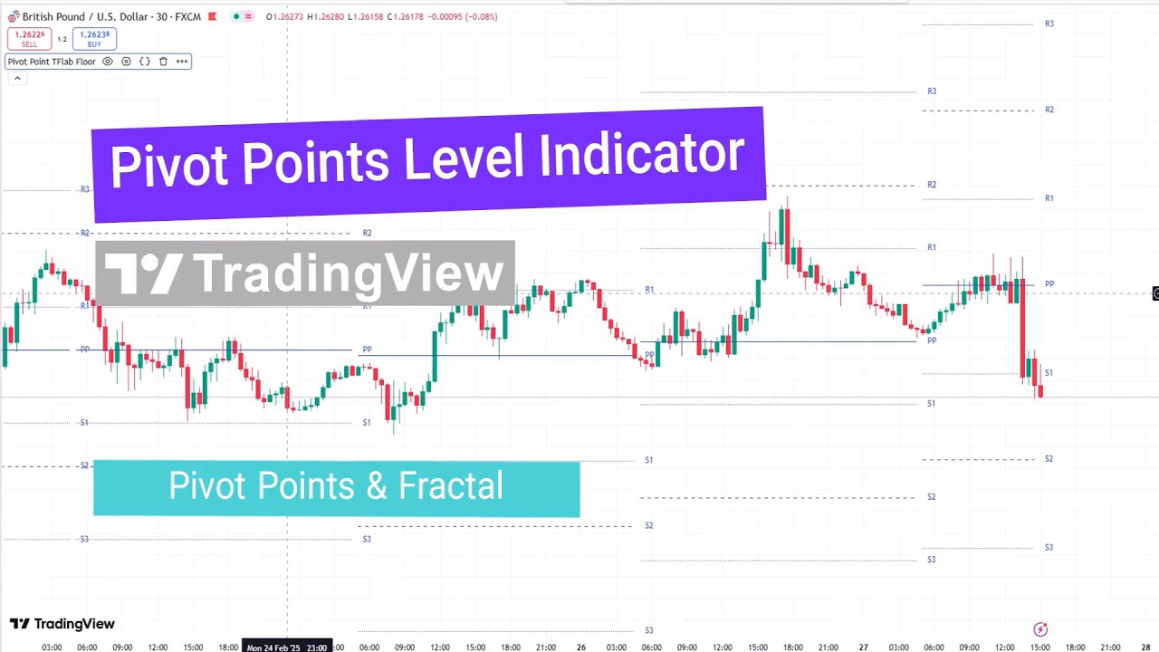 Understanding the Pivot Points Level Indicator: A Comprehensive Guide for Traders | Galaxy.ai