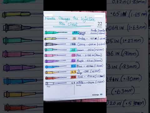 Needle Gauges for injection l Size chart l #nursingnotes #nursing