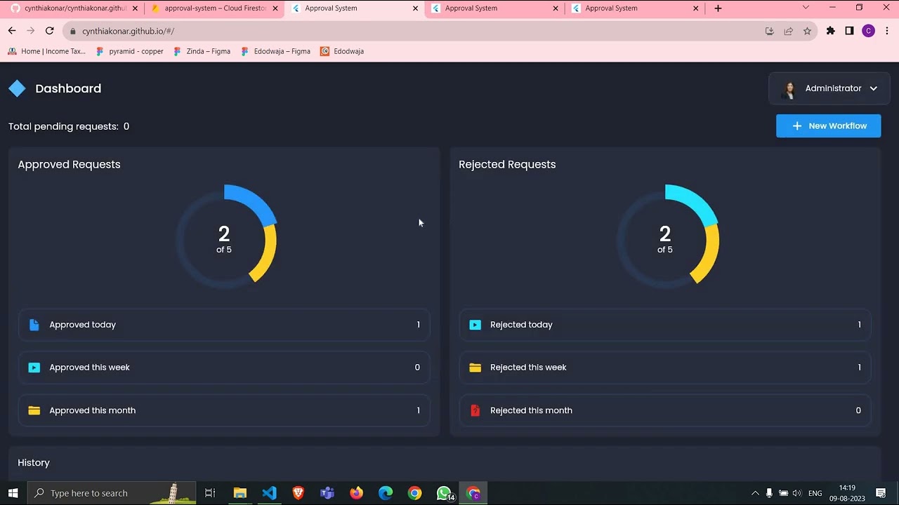 Request Approval System using Flutter & Firebase
