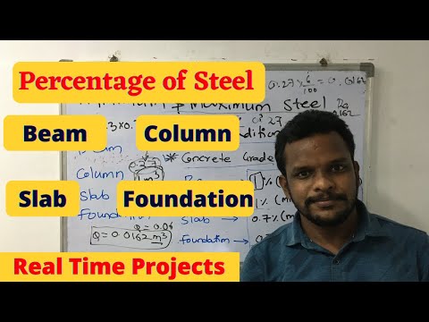 Percentage of steel required for beam, column, slab and foundation design | Civil engineering |