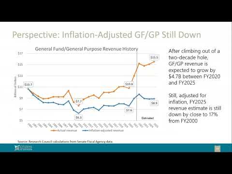 Analysis of Governor Whitmer's FY2024 Executive Budget