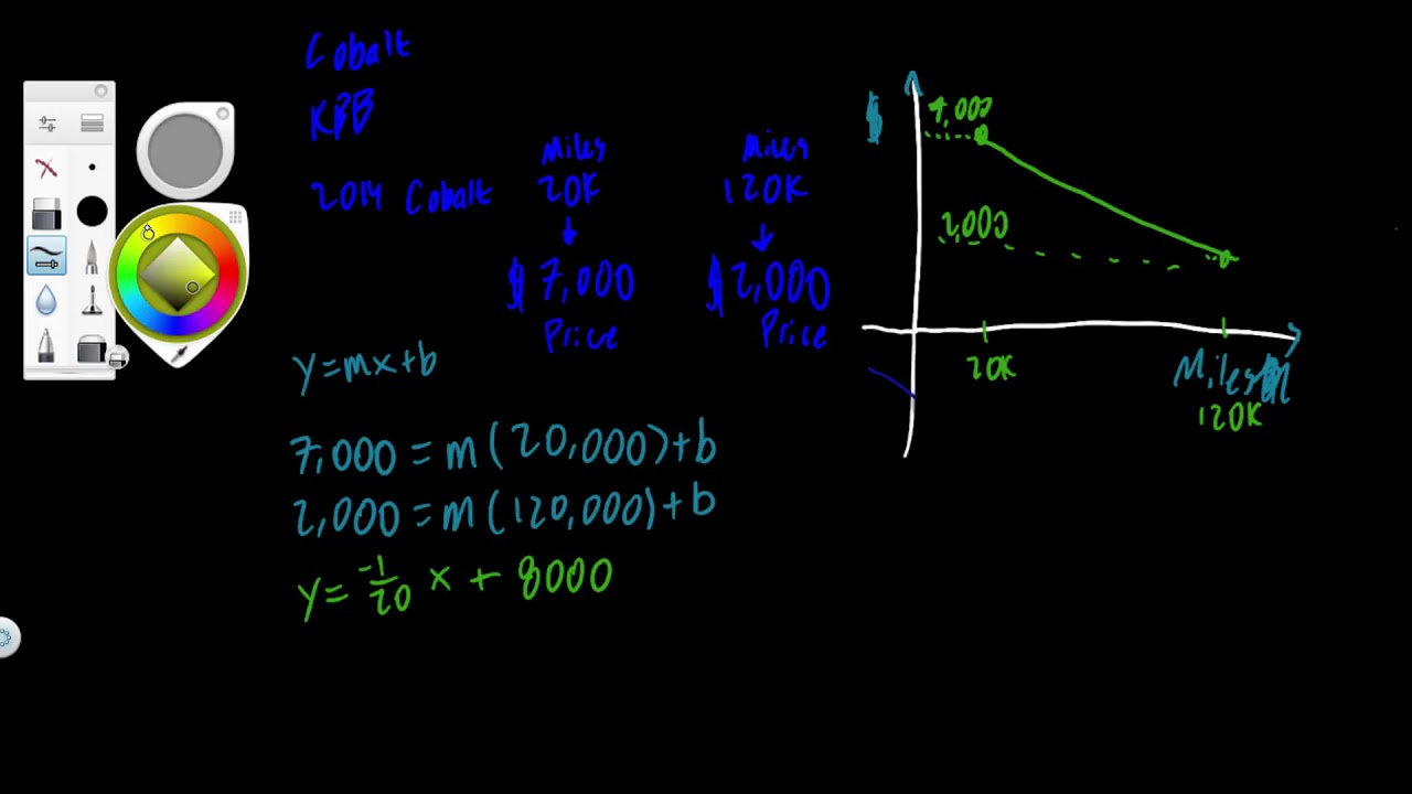 Applied Math Example - Simultaneous Linear Equations - Simple Car Price Estimation