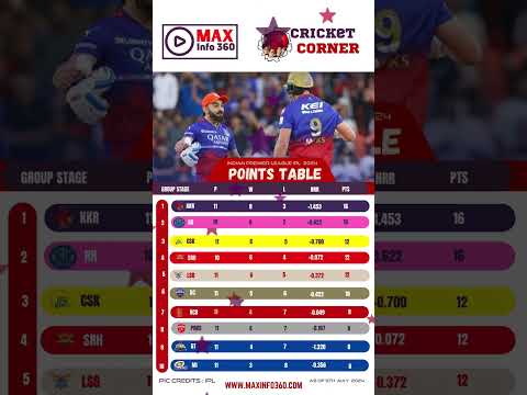 IPL 2024 Points Table 5th May , #Cricket #IPL #IPL2024 #IPL2024Live #IPLPointstable2024 #shorts