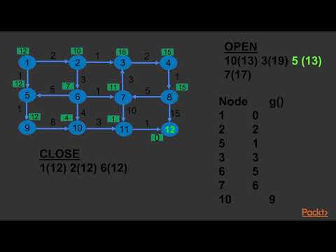 Learn Introduction to Artificial Intelligence with Java The Course ...