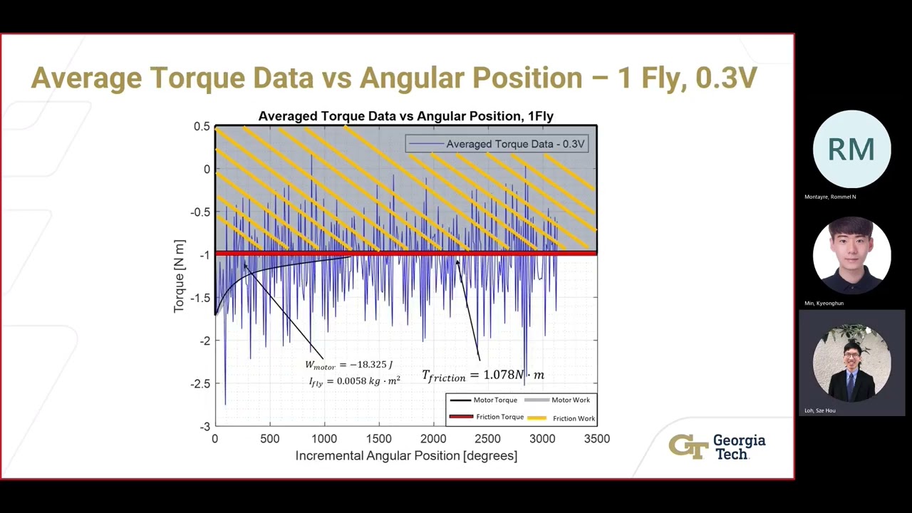 IC Engine Powerpoint