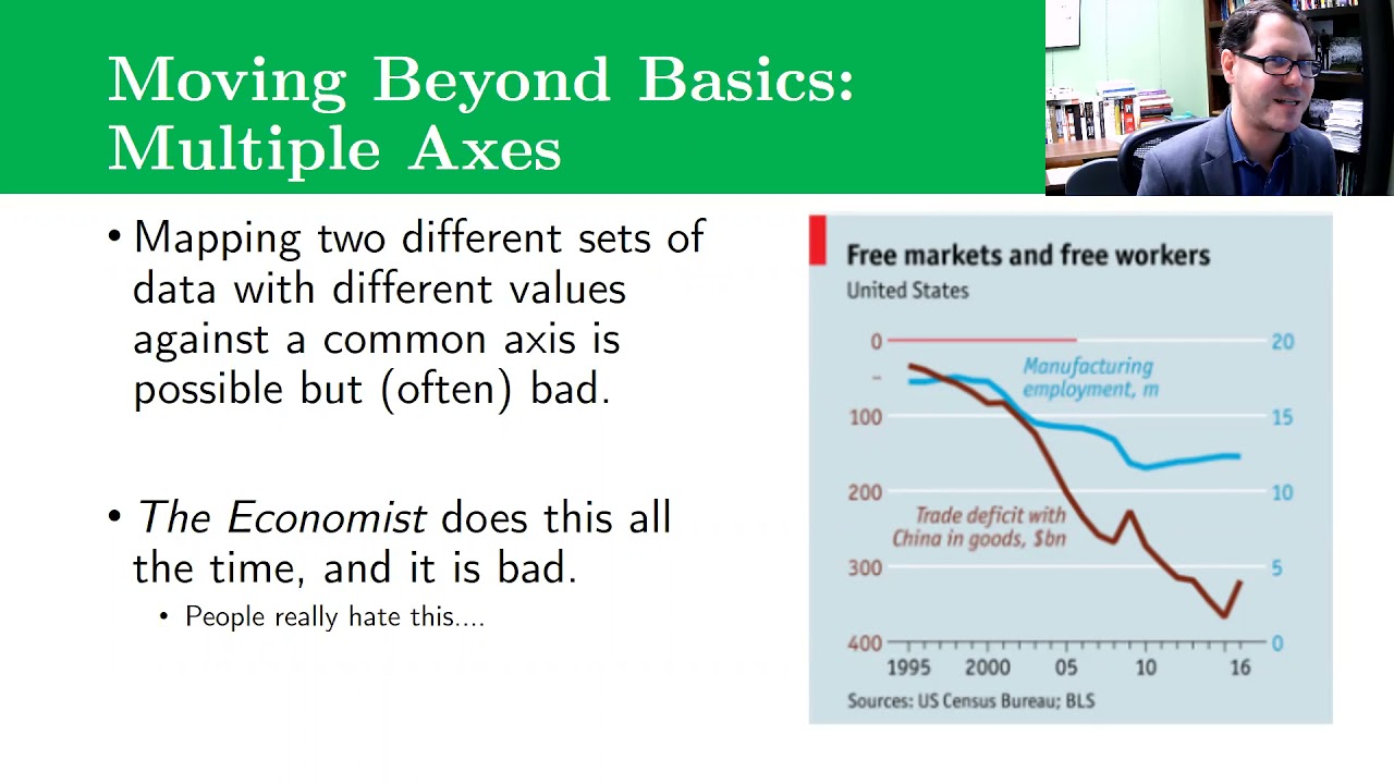 Data Visualization - Presenting Patterns