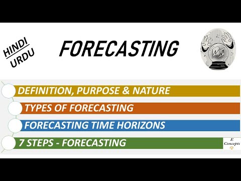 Know Forecasting Types, Time Horizons and 7 Basic Steps / Hindi - Urdu