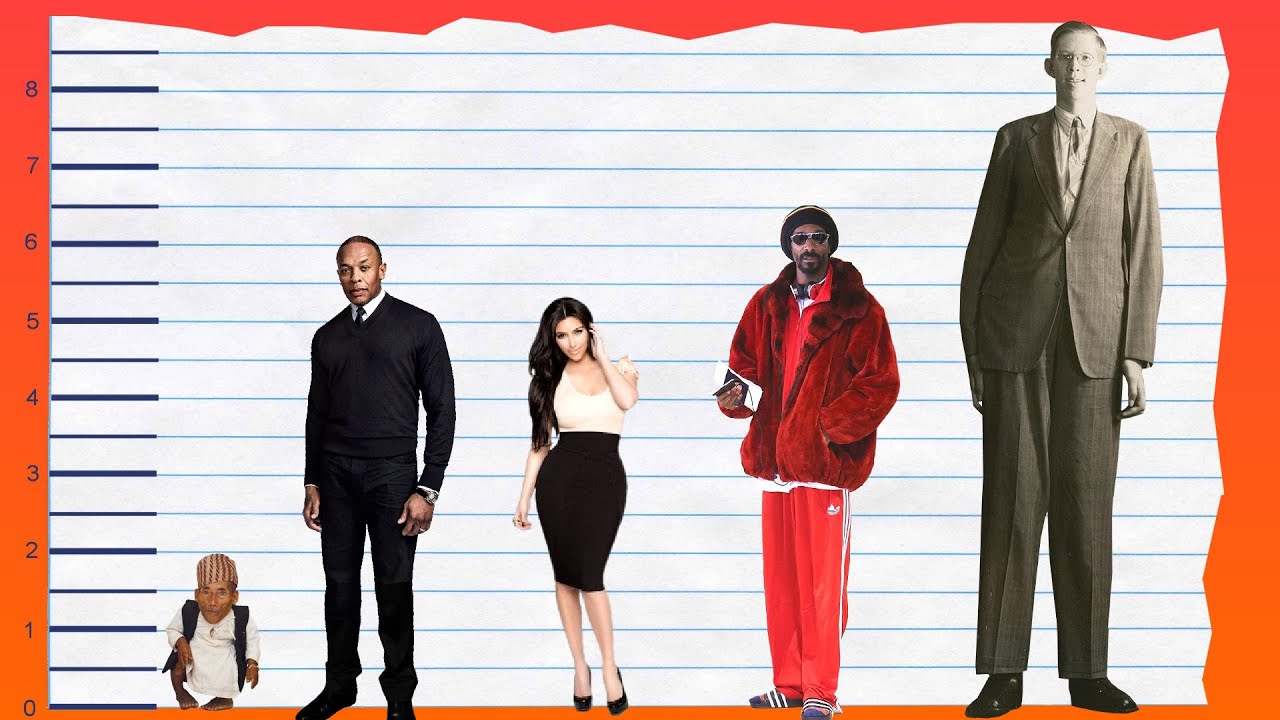 How Tall Is Dr. Dre? - Height Comparison!