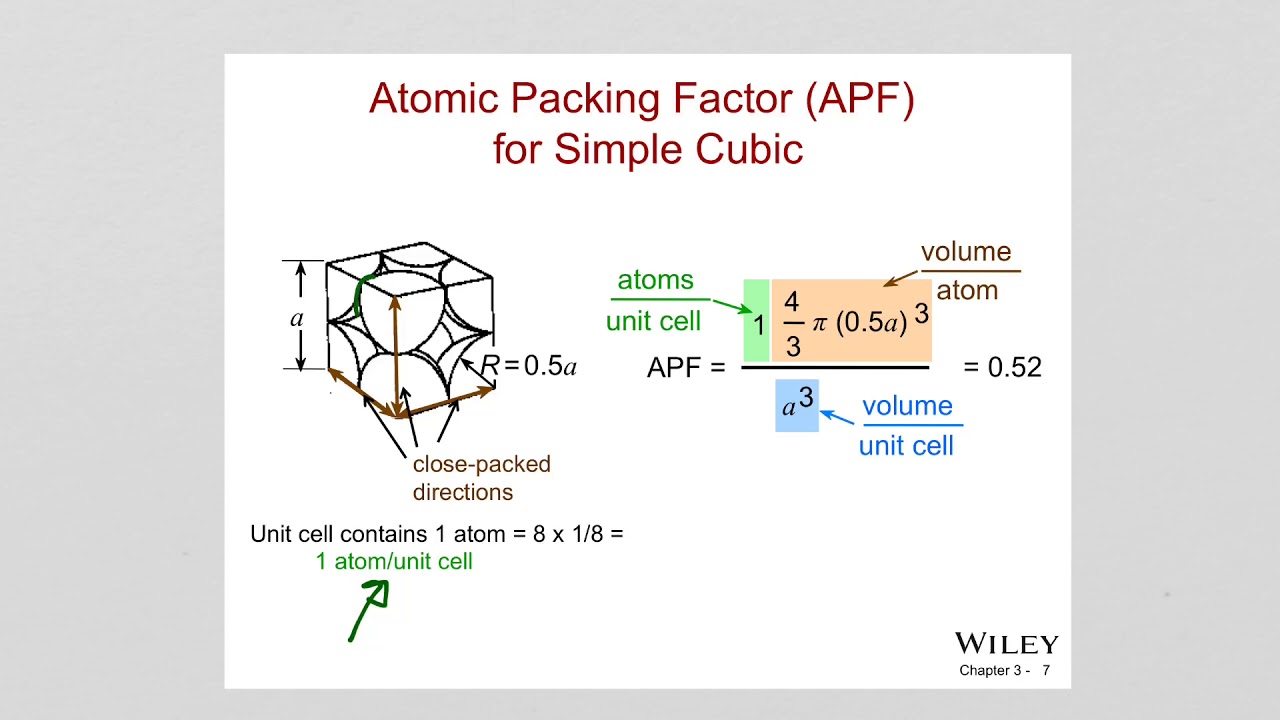 CH 3 Materials Engineering