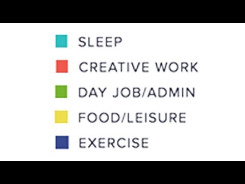 Daily Routines Of Famous Artists!