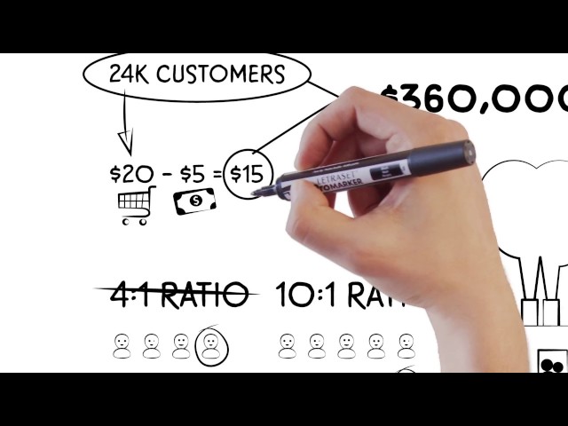 ContentSquare Pricing, Features & Reviews 2022 - Free Demo