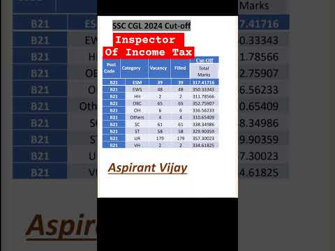 🎯Inspector Of Income Tax Cutoff @Aspirantvijay💝 ssc cgl 2024 cutoff #aspirantvijay #ssccglcutoff
