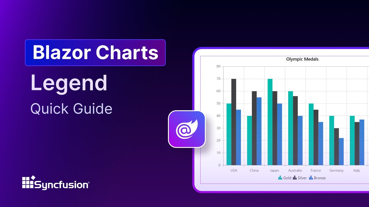 Blazor Charts: Legend Feature Walkthrough
