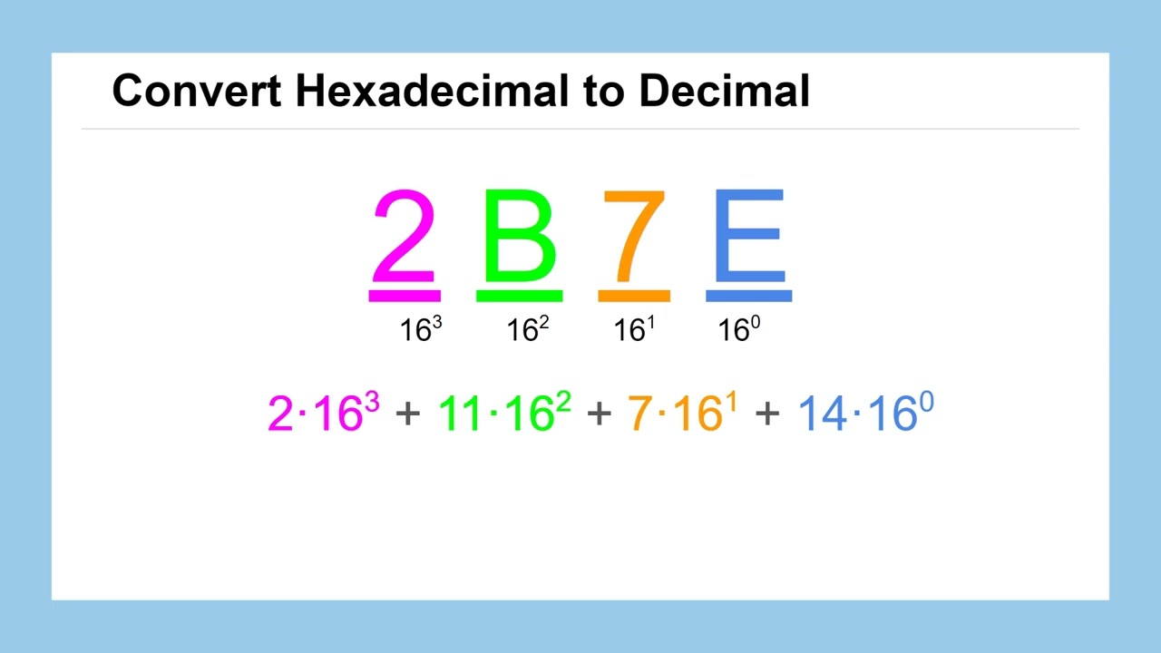Lesson 19: Positional Number Systems