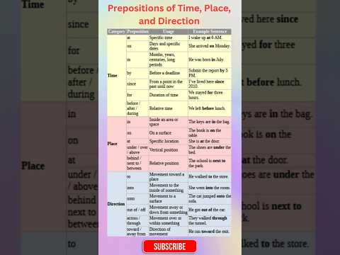 Prepositions in English Grammar | Master Prepositions Quickly! | Grammar Hack for Beginners #shorts