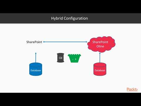 Learn SharePoint 2016 Architecture Deployment and Security The Course Overview |packtpub com ...