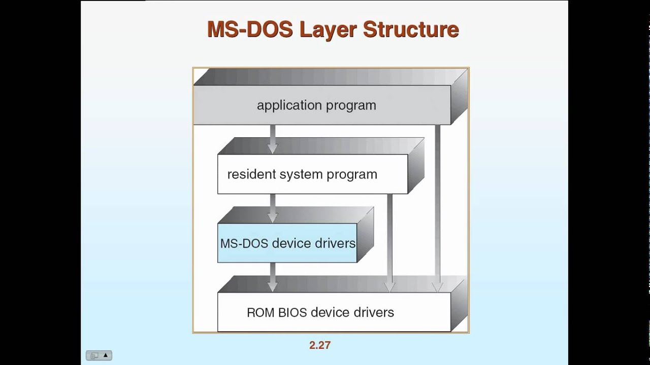 Principles of Operating System - Lecture 3