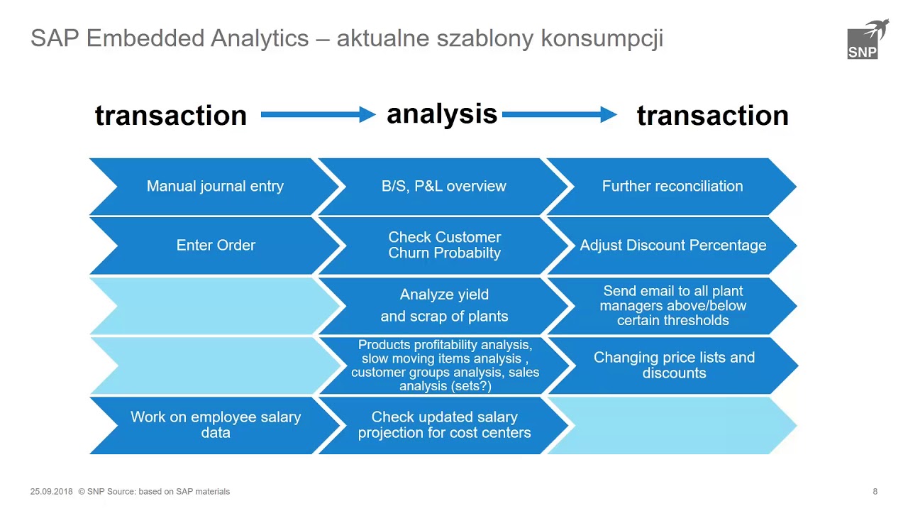 Your way to analytics with SAP
