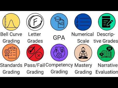 EVERY Grading System Explained In 5 Minutes