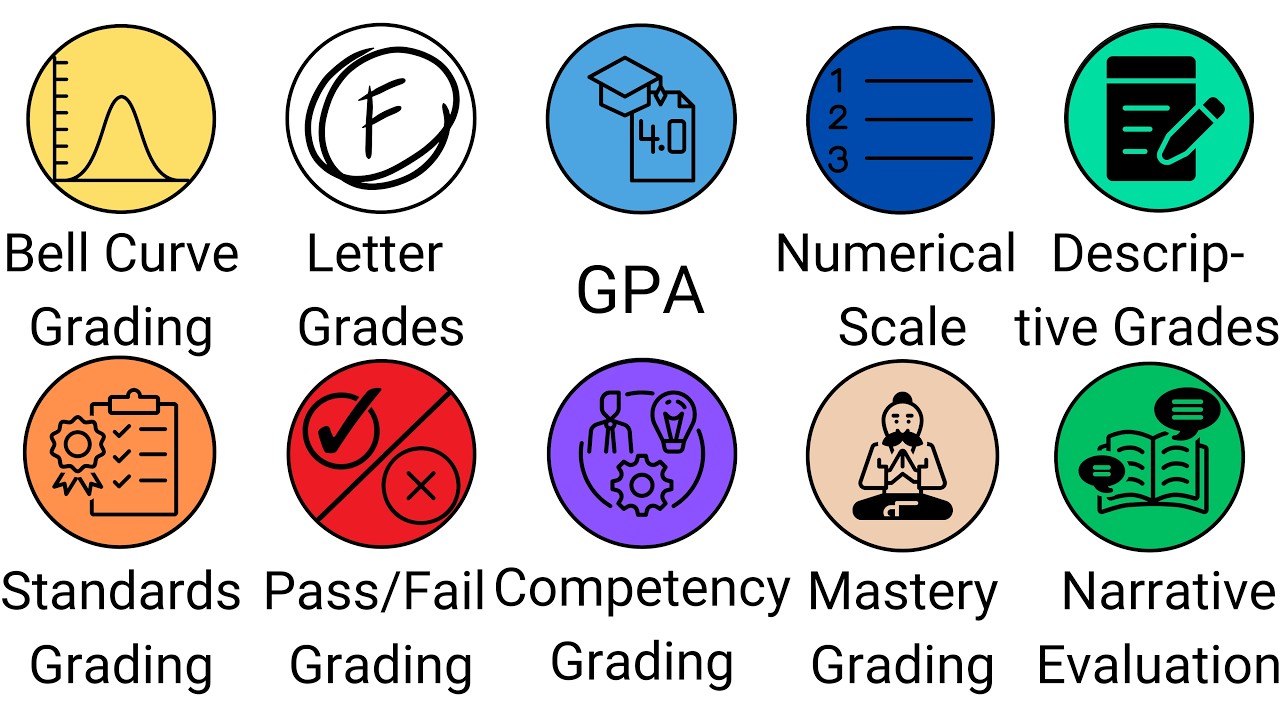 EVERY Grading System Explained In 5 Minutes