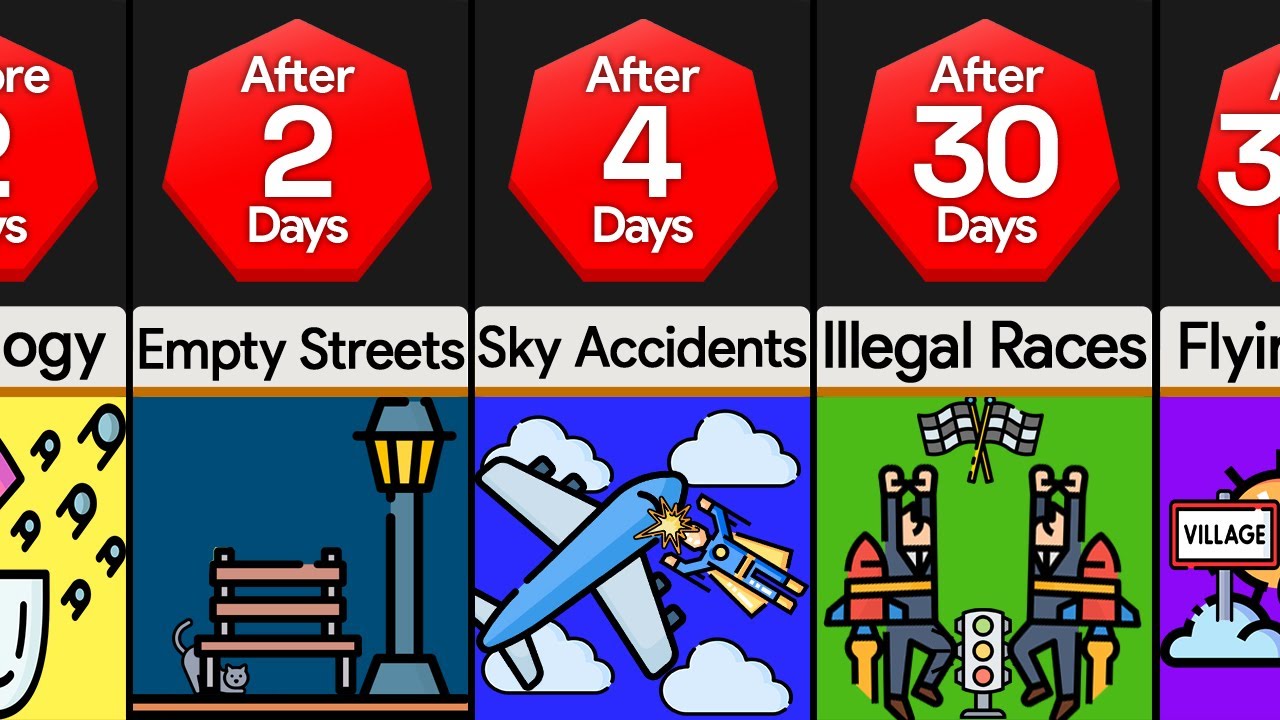 Timeline: What If Humans Could Fly