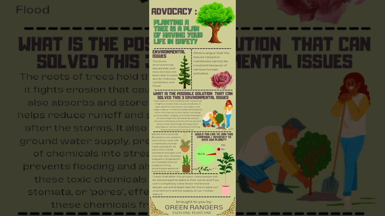 Infographic about Planting Trees