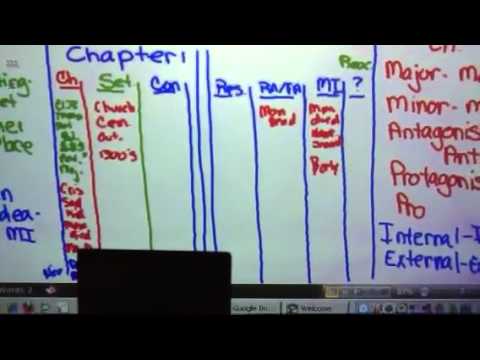 Annotated notes