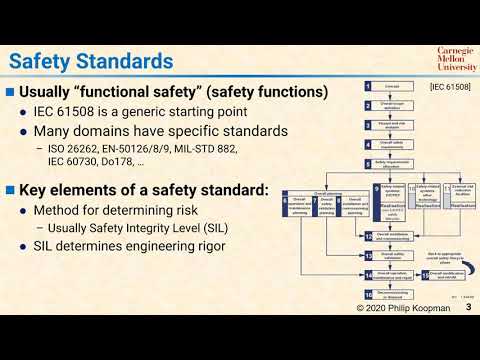 L29 03 Safety Standards