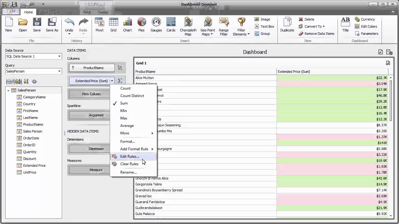 DevExpress Dashboards: Conditional Formatting