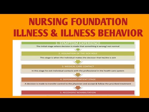 NSG FON 5 ILLNESS & ILLNESS BEHAVIOR as per Indian Nursing Council syllabus