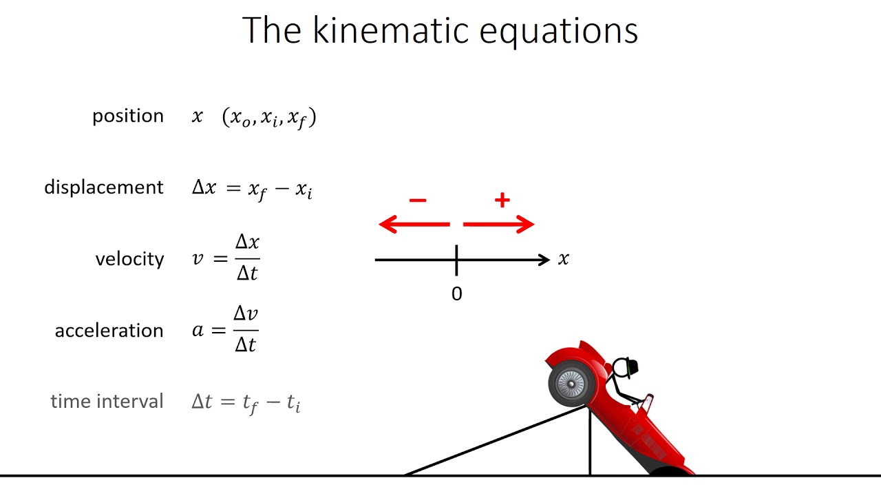 PL02   kinematic eqns slide