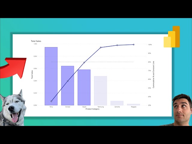 Understanding Pareto Charts: A Guide to Building One in Power BI ...