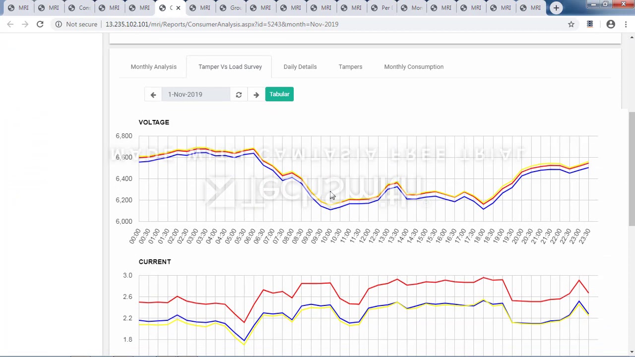 Energy Meter Data analysis