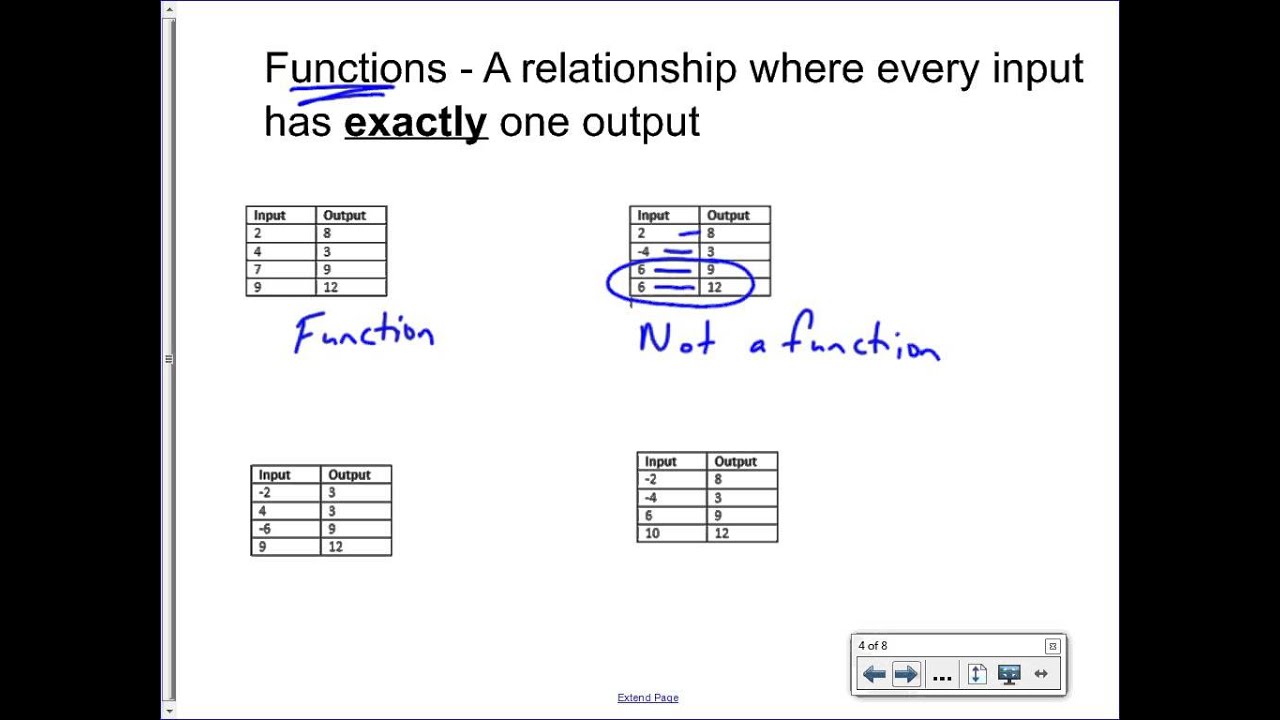 Section 4 2   Pattern and Linear Relationships