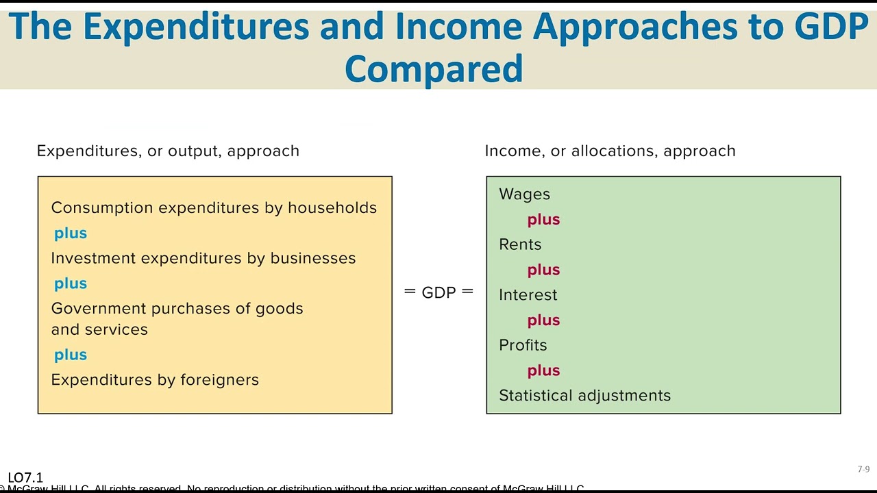 McConnell Macro Ch 7