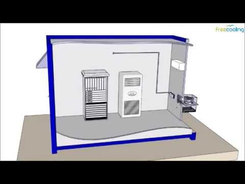 Free Cooling Units at Best Price in India