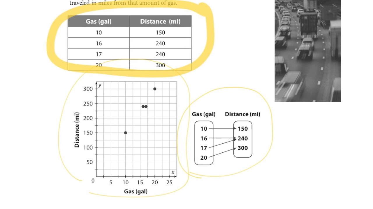 Lesson 3 2B Guided Notes Video